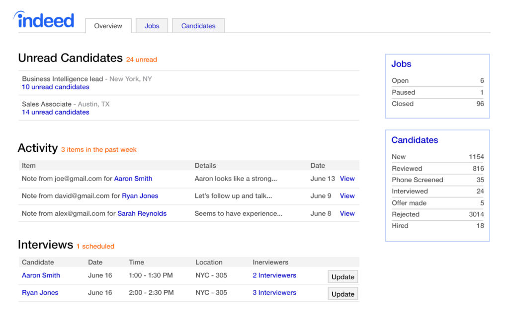Using the Indeed Employer Dashboard to Manage Recruitment